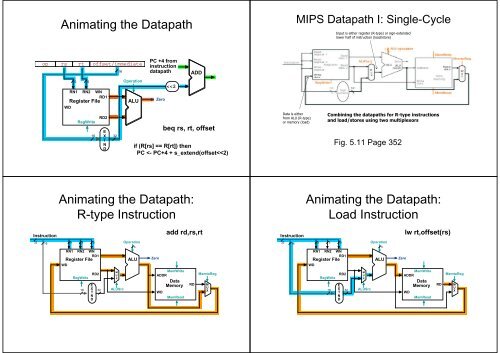 Animating The Datapath Animating The Datapath R Type Instruction