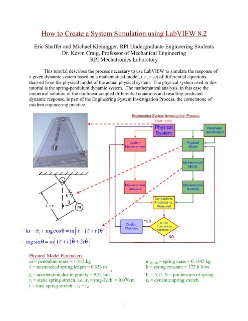 LabVIEW Spring-Pendulum Simulation - Mechatronics