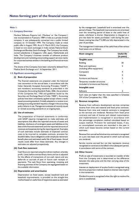 Notes forming part of the financial statements - Nucleus Software
