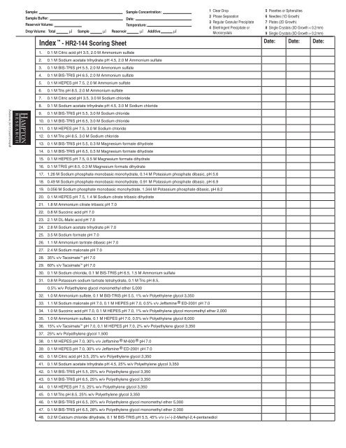 Index â ¢ - HR2-144 Scoring Sheet - Hampton Research