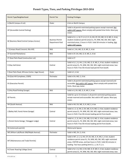 Permit Types, Tiers, and Parking Privileges 2013-2014