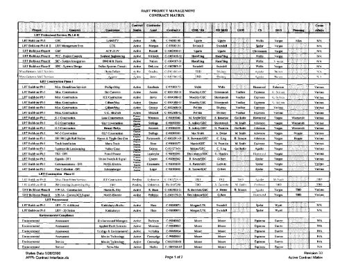 DART Capital Improvement