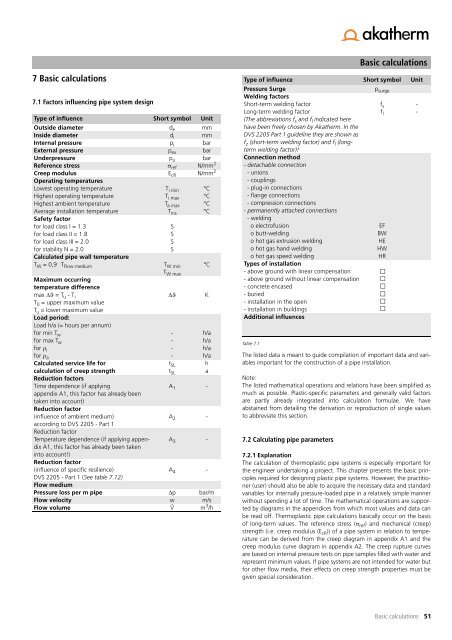 Basic calculations 7 Basic calculations - Akatherm