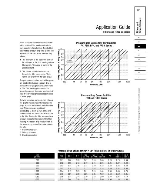 Application Guide to Filters and Filter-Silencers - Universal