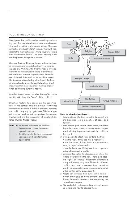 TOOL 2: THE CONFLICT TREE