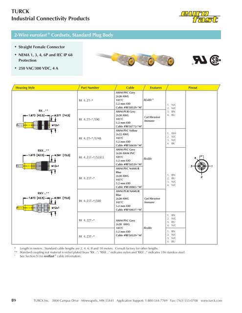 TURCK Industrial Connectivity Products