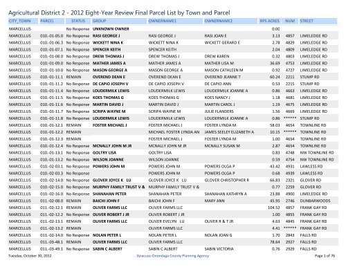 Parcel List by Parcel ID - Onondaga County