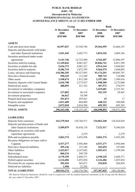 Unaudited Balance Sheet and Income Statement - Public Bank ...
