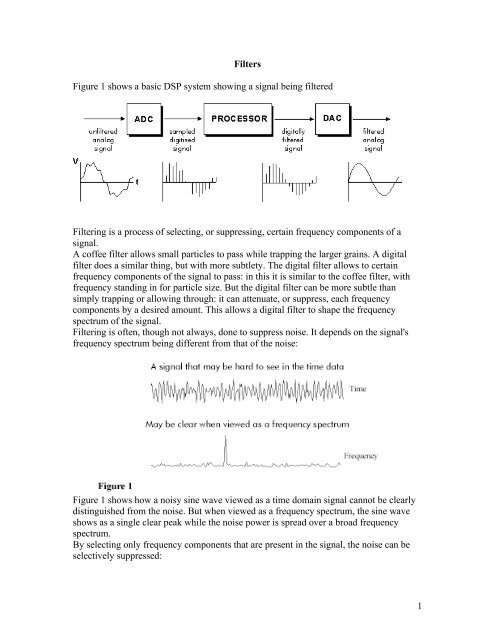 Introduction To Filters And The Moving Average Filter Csy Computer