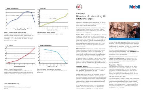 Nitration of Lubricating Oil - Mobil™ Industrial Lubricants