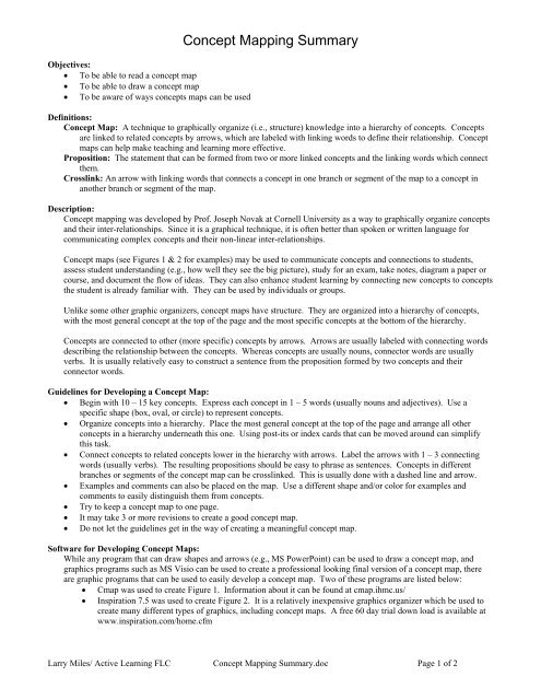 Concept Mapping Summary