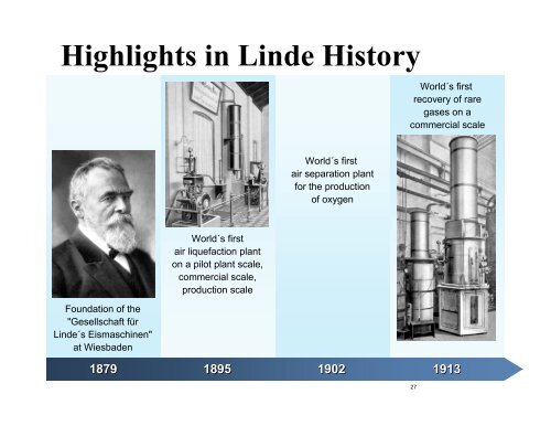 Highlights in Linde History - Linde Process Plants, Inc.