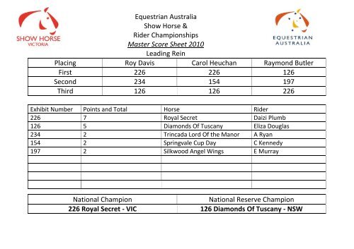 Master Score Sheet 2010 - Equestrian Victoria Events