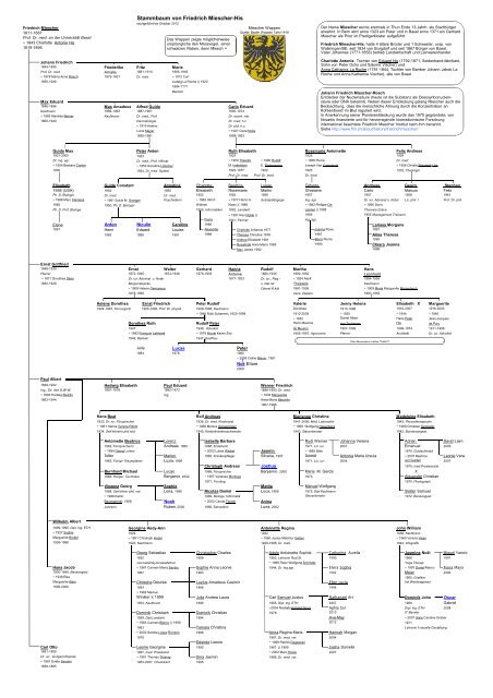 Miescher Familie - Stammbaum - Bizgraphic