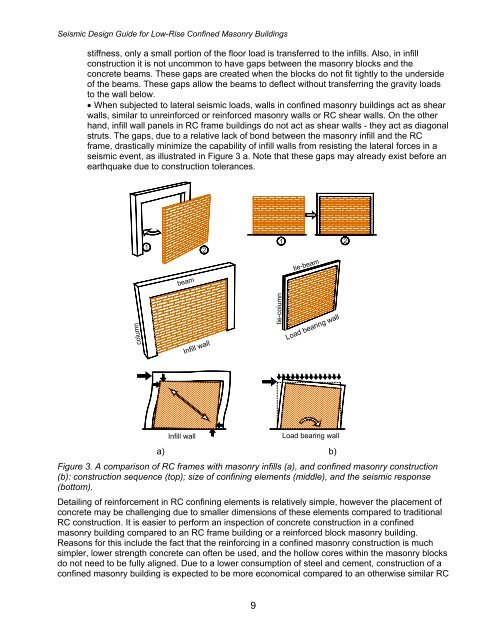 Seismic Design Guide