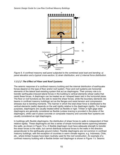Seismic Design Guide