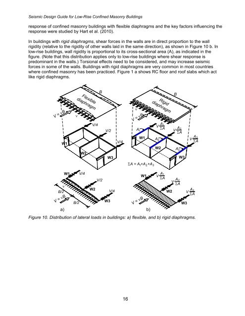 Seismic Design Guide