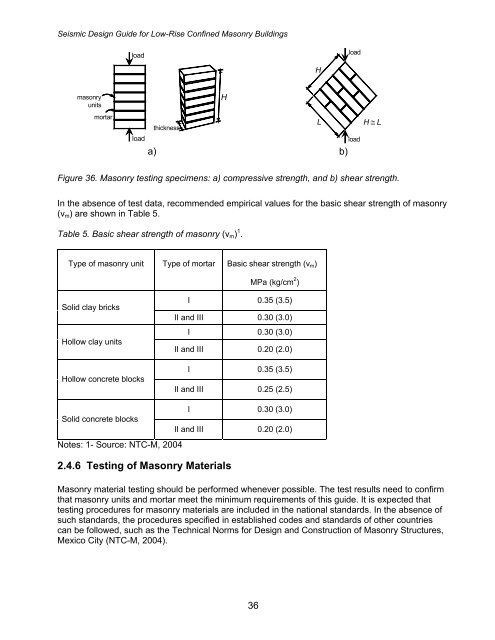 Seismic Design Guide