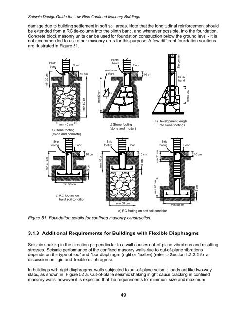 Seismic Design Guide