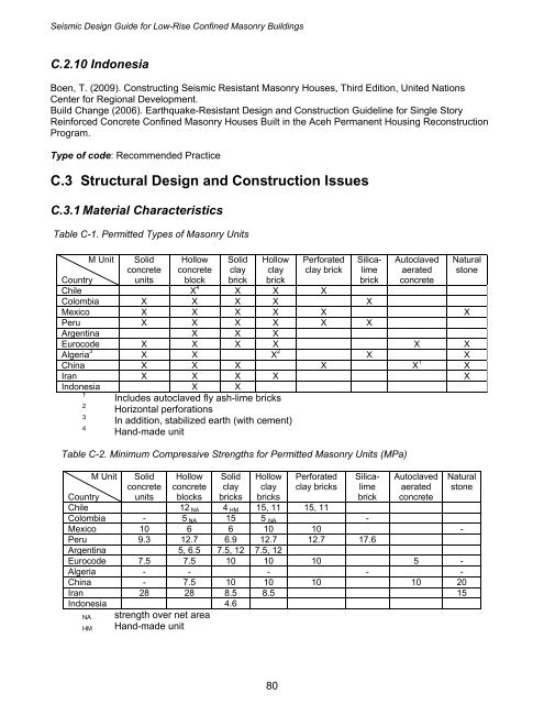 Seismic Design Guide