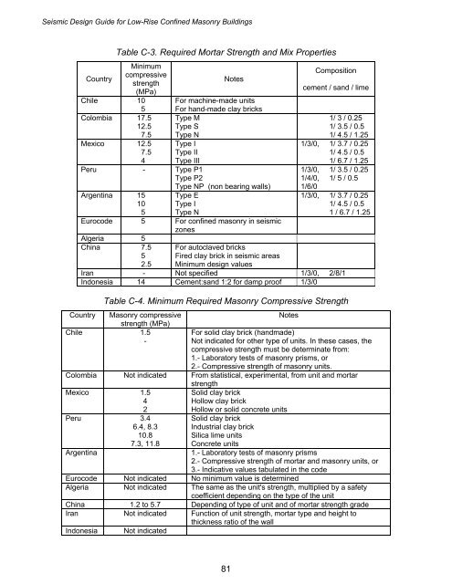Seismic Design Guide