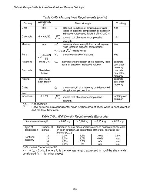 Seismic Design Guide