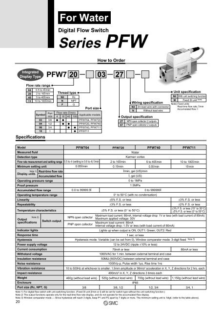 Series PFW - SMC ETech