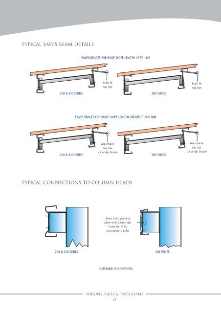 purlins, rails & eaves be