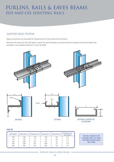 purlins, rails & eaves be