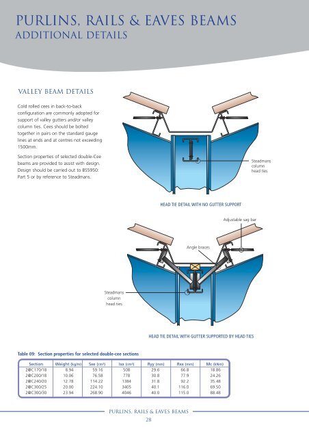 purlins, rails & eaves be