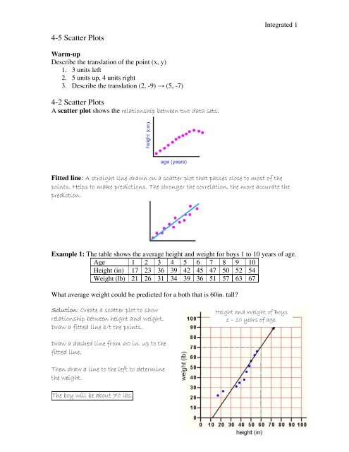 4-5 Scatter Plots notes