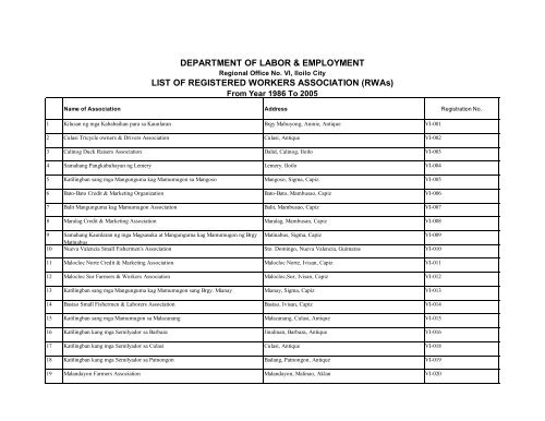 DEPARTMENT OF LABOR & EMPLOYMENT LIST OF ...