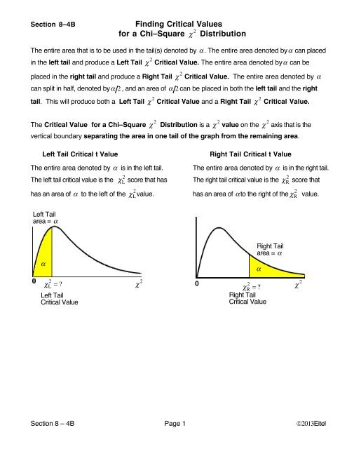 Chi-Square Table critical values for hypothesis testing Chi-Square Table critical values for hypothesis testing