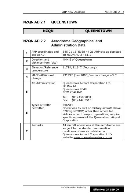 NZQN AD 2.1 QUEENSTOWN NZQN AD 2.2 Aerodrome ...