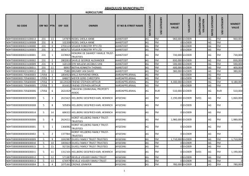 ABAQULUSI MUNICIPALITY - abaqulusi local municipality