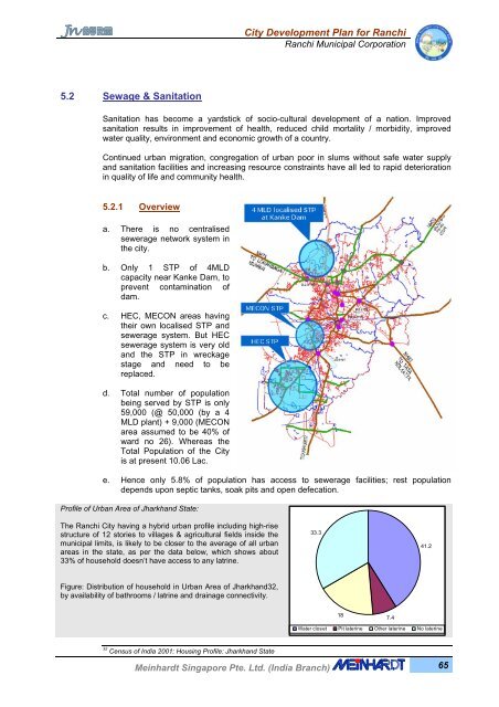 City Development Plan - JnNURM