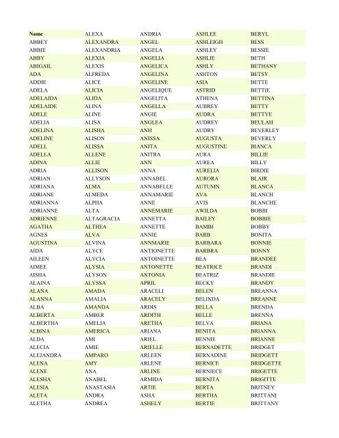 72 ANGELS Names Of God, Angel Hierarchy, Archangels Names, 41% OFF