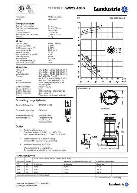 Datasheets DWP22 serie - Landustrie