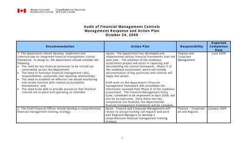 PDF version of Management Action Plan (October 2008)