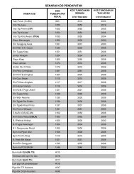 SENARAI ELAUN - Kementerian Wilayah Persekutuan