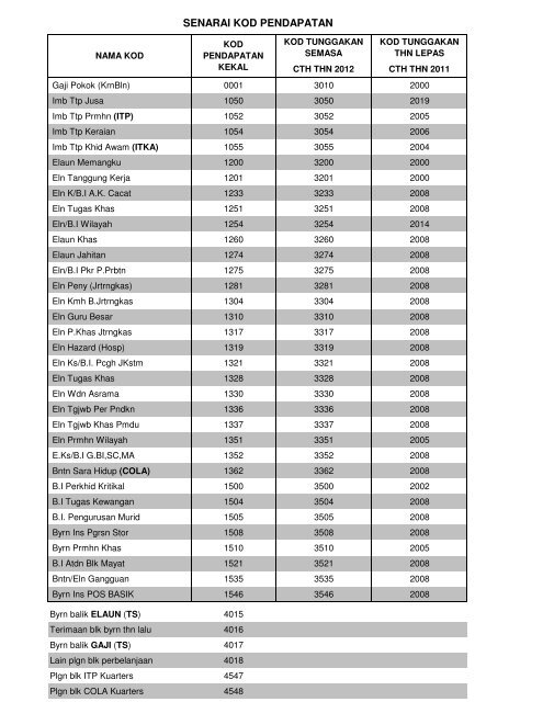 Senarai Kod Pendapatan