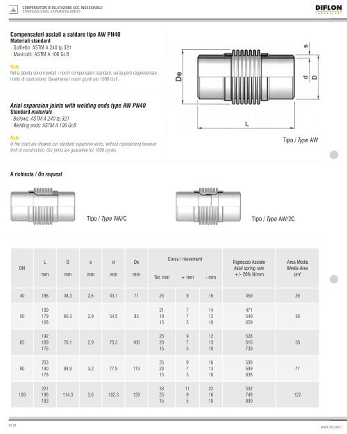 Compensatori assiali a saldare tipo AW PN40 Axial expansion joints ...