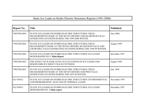 Static Ice Loads on Hydro Electric Structures Reports ... - Ceati.com