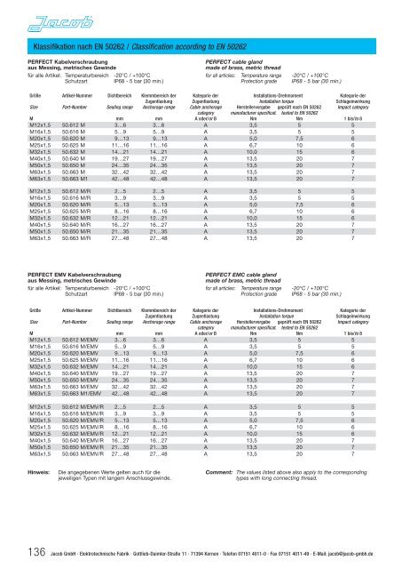 Klassifikation nach EN 50262 / Classification according ... - tem-ro.com