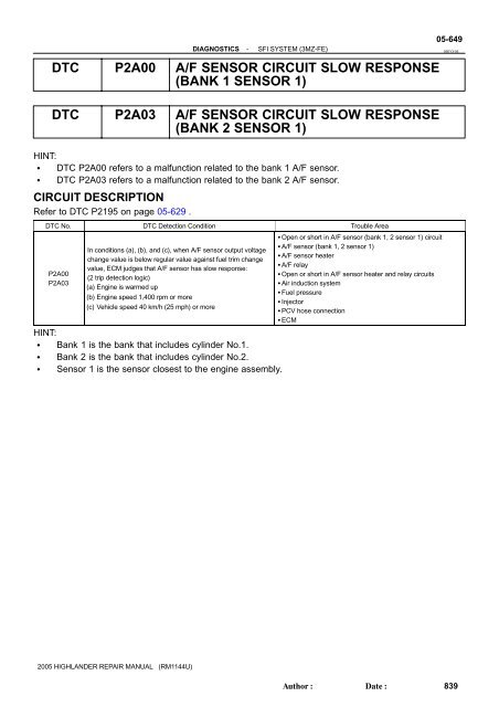 dtc p2a00 a/f sensor circuit slow response - Highlander Club