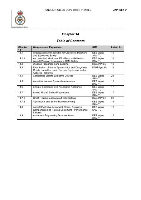 Chapter 14 - Military Aviation Authority