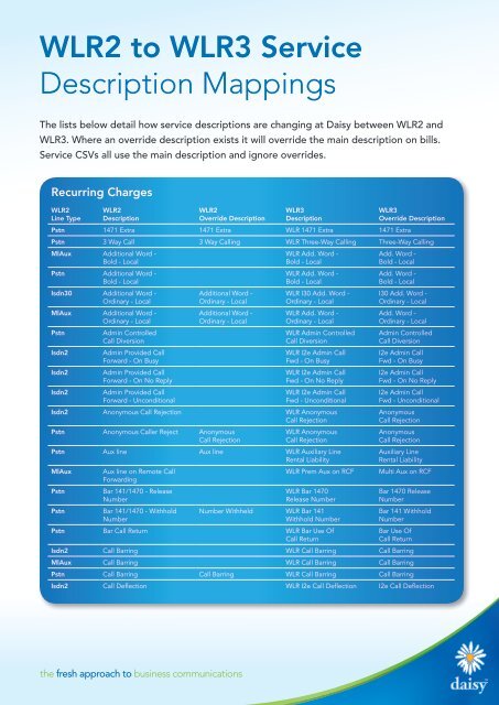 WLR2 to WLR3 Service Description Mappings - Daisy Group plc