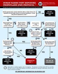 Human Rabies Post-Exposure Prophylaxis (PEP) Guide