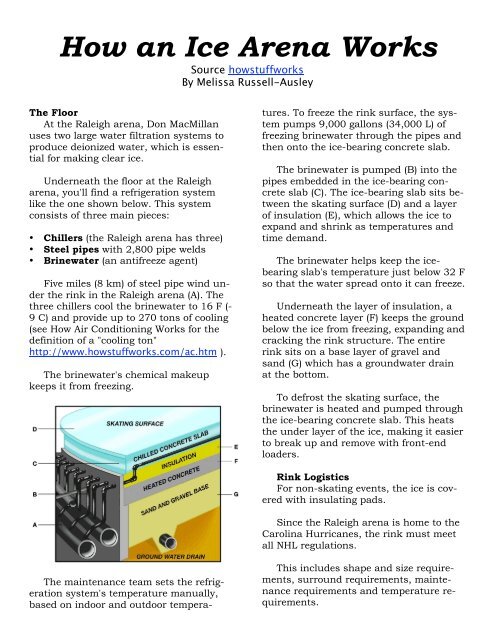 How an Ice Arena Works - Ice skating resources