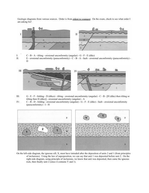 Nonconformity Diagram